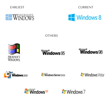 THE FAMOUS LOGOS: Windows Logo