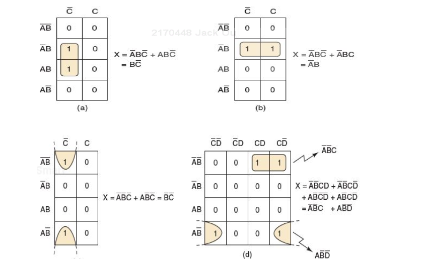 Karnaugh Map (K-Map)