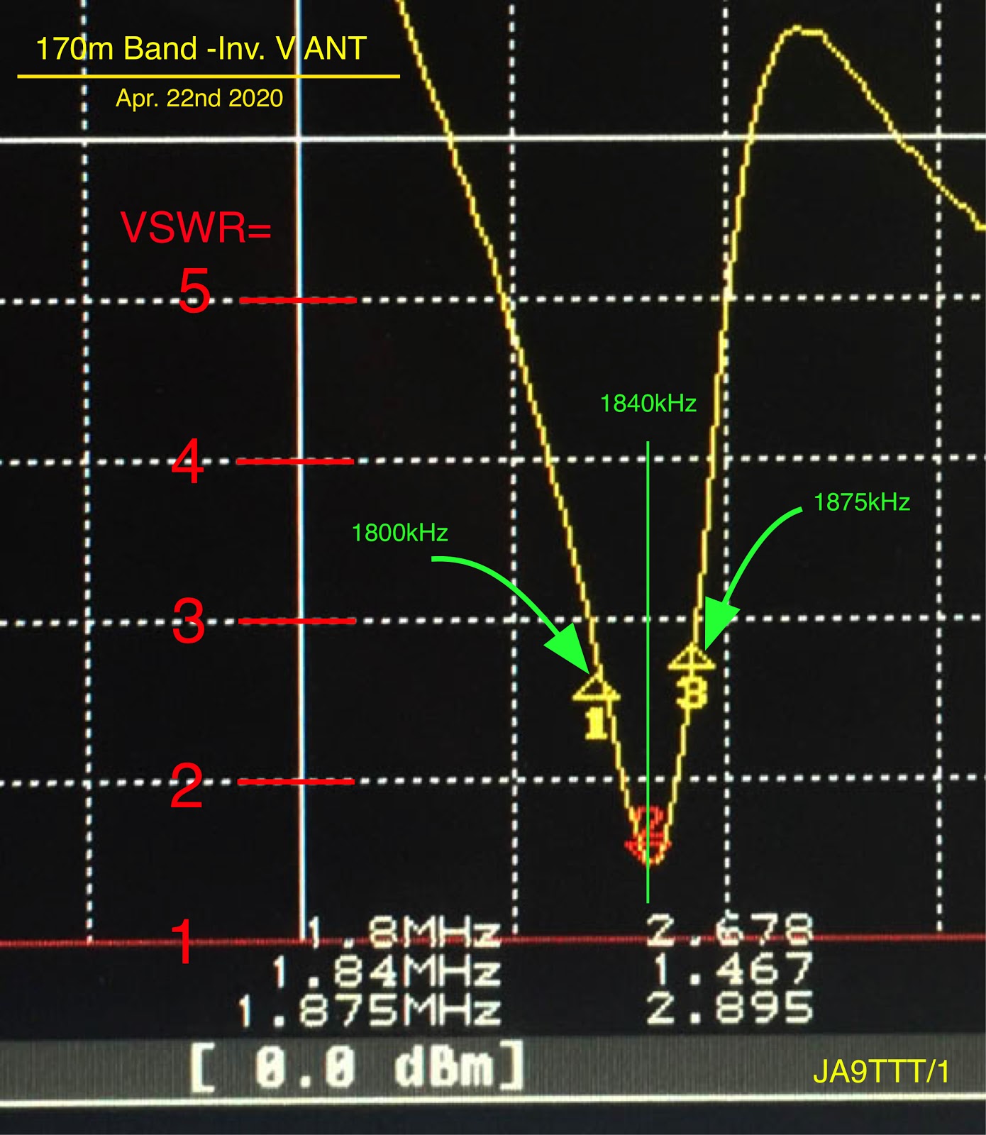Radio Experimenter's Blog: 【Antenna】Low Band Antenna Modification.