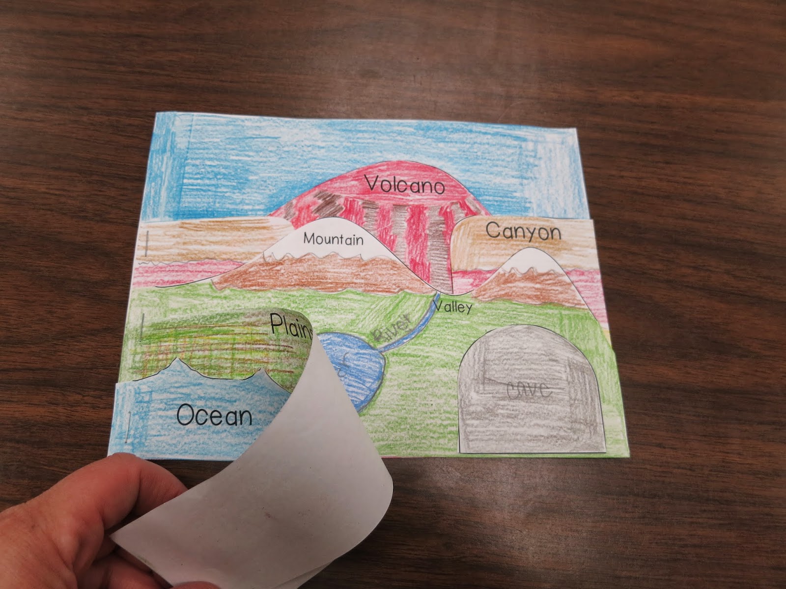 Tearless Teaching: Landform Flipbook