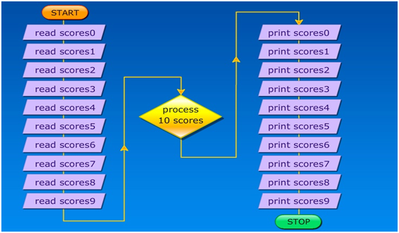 Introduction To Arrays In C Programming introduction-to-arrays-in-c-programming
