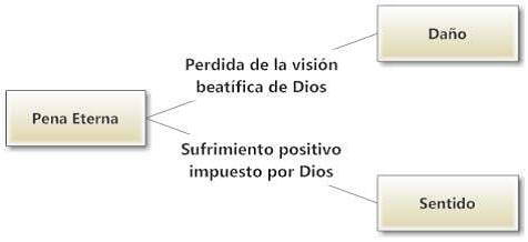 APOLOGETICA Y PROFECIA: Catequesis I ¿Dios Castiga o No Castiga?