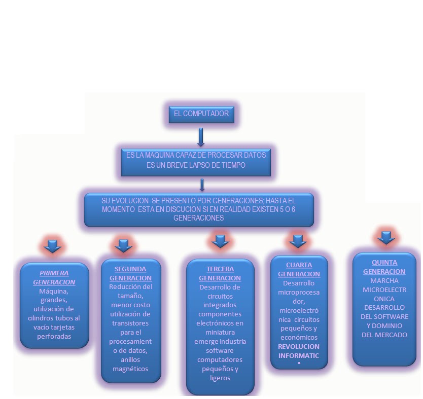 portafolio grado 11: ¿Mencione Cada uno de los Componentes de un Mapa ...