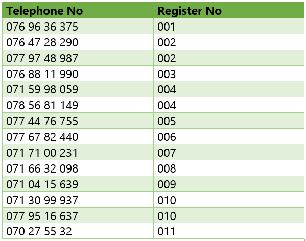 Programming ඉගෙනගමු