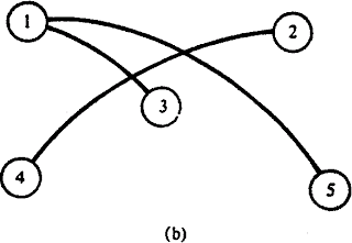 RELACIONES: 5.2 PROPIEDADES DE LAS RELACIONES(reflexiva, irreflexiva ...
