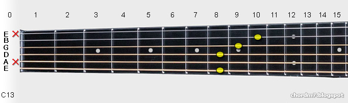 C13 | C Dominant 13th Chord