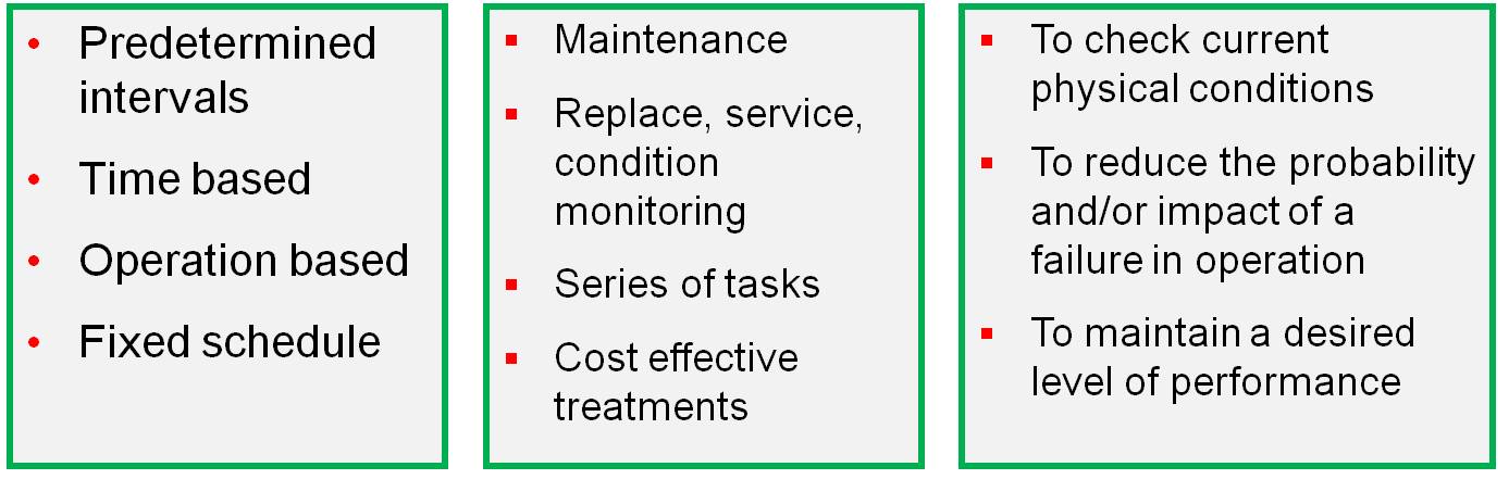 Preventive Maintenance ~ Reliability Maintenance