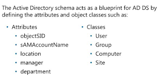 What Is the AD DS Schema? - ITLearningCambodia