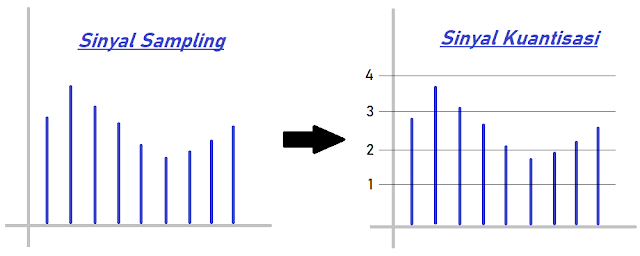Apa Itu ADC (Analog to Digital Converter )? Berikut Pengertian dan ...