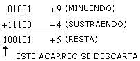 Electronica digital 1: Suma y resta en el sistema complemento a 2 ...