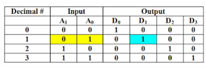 Aplikasi Encoder-Decoder & Mux-Demux