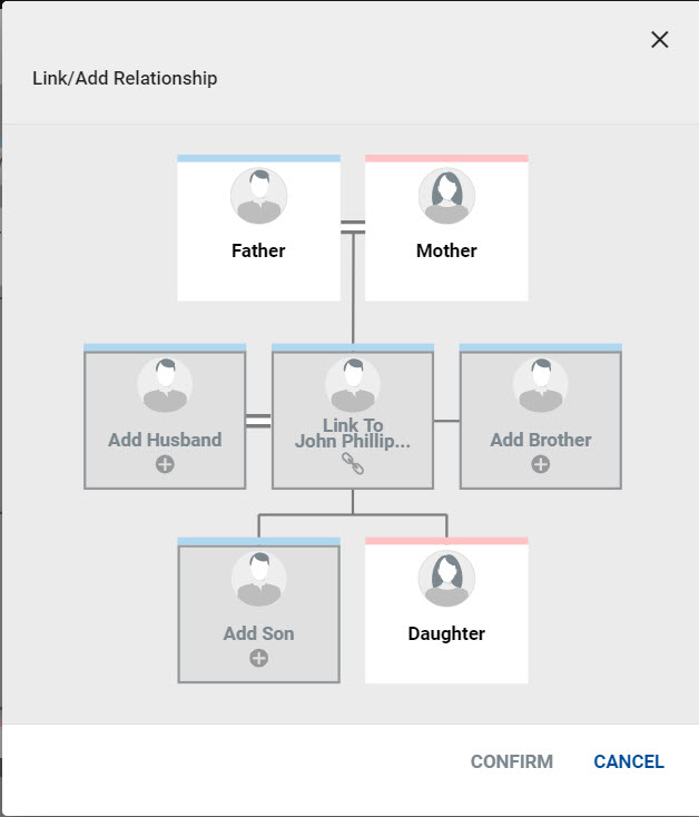 The Ultimate Family Historians: Getting more from Family Tree DNA ...