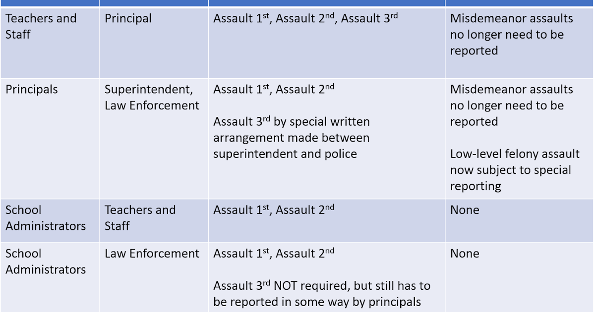 Education Exchange Corps School Assault Reporting Requirements For education-exchange-corps-school-assault-reporting-requirements-for