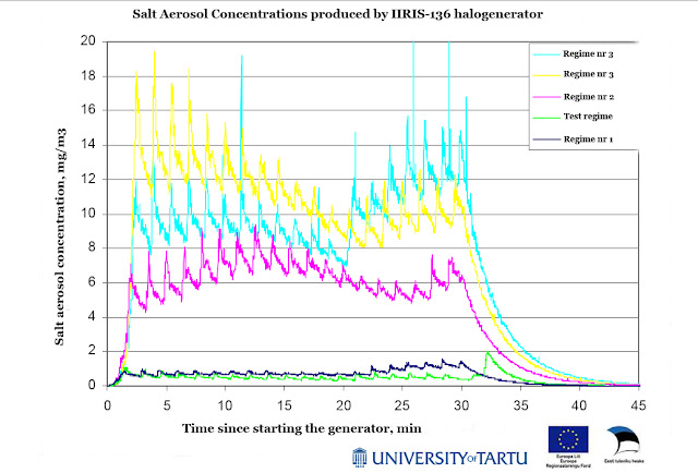 Salt Therapy: Salt Therapy in salt cocoon - how it works?