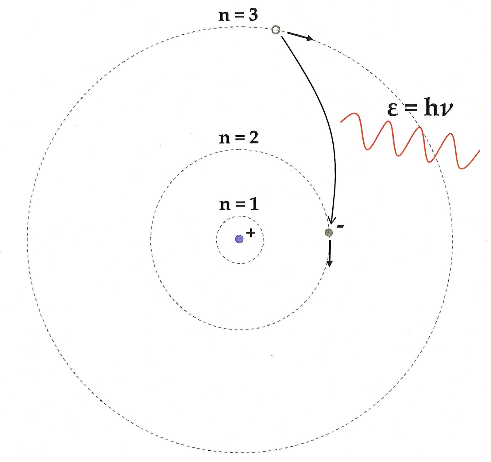 Why do Elements React