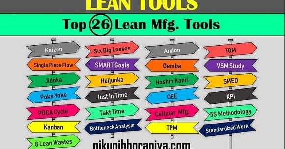 Top Lean Tools | Top 26 Lean Manufacturing Tools