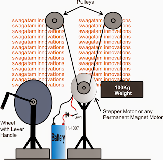 Generate Electricity from Gravity
