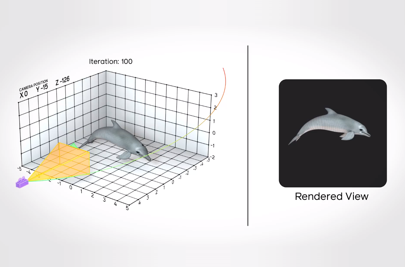 Facebook Introduces PyTorch3D, a Deep Learning Library!