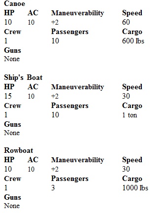 The OSR Library: OSR Pirates: Ships, Sailing, and Naval Combat
