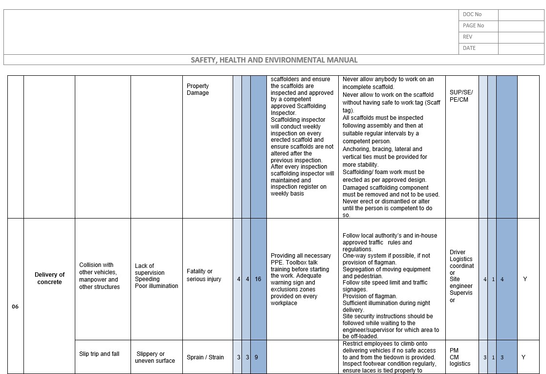Risk Assessment Template for Raft Concrete.