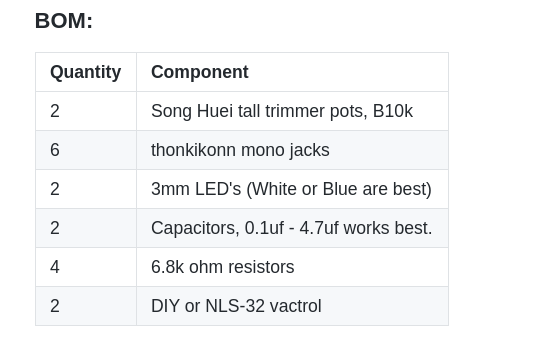 PnP Modular Blog: PnP Modular setup and considerations for B Moren ...