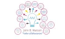John B.Watson