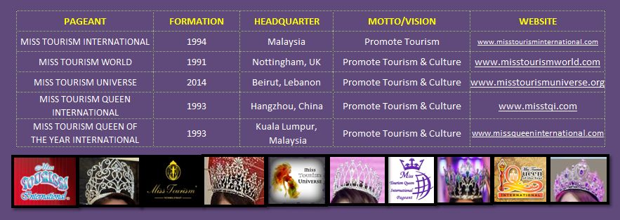 The Pageant Crown Ranking: Pageant Info