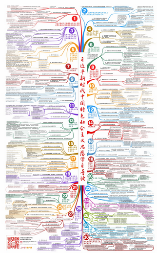 Visual guide to ideology