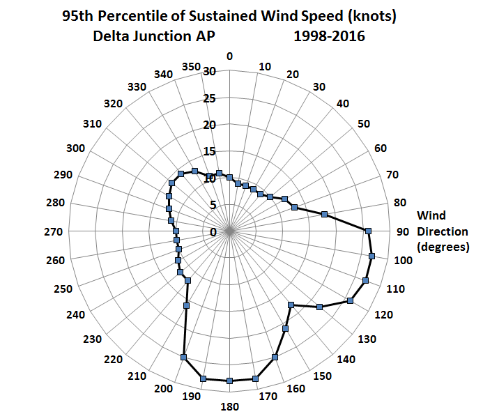 Deep Cold: Alaska Weather & Climate: Chinook Winds