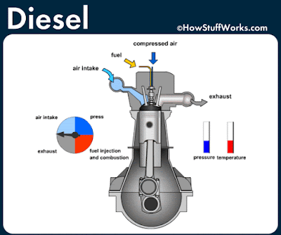Cara Kerja Mesin Diesel (How Diesel Engine Works) | PROJECT .B