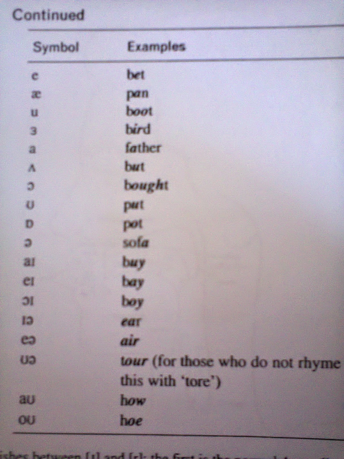 The phonetic alphabet