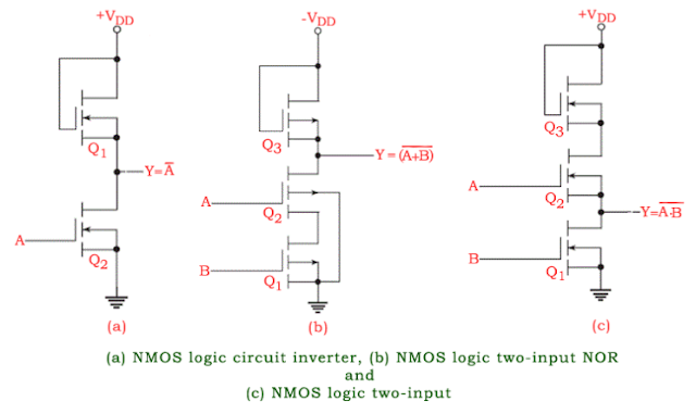 BLOG KULIAH TEKNIK ELEKTRO: NMOS dan PMOS Logic