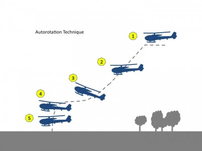 Autorotation Helicopter | Penerbad / Indonesian Army Aviation