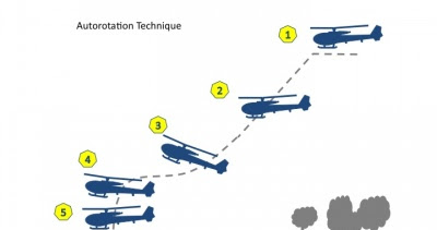 Autorotation Helicopter | Penerbad / Indonesian Army Aviation