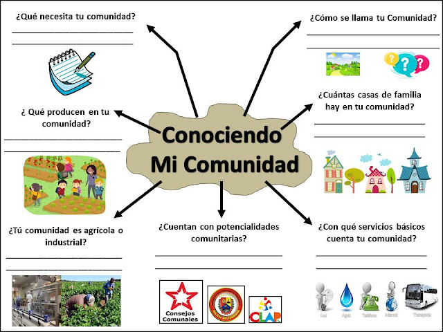 Conociendo mi Comunidad. 4to y 5to Grado.