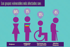GRUPOS VULNERABLES