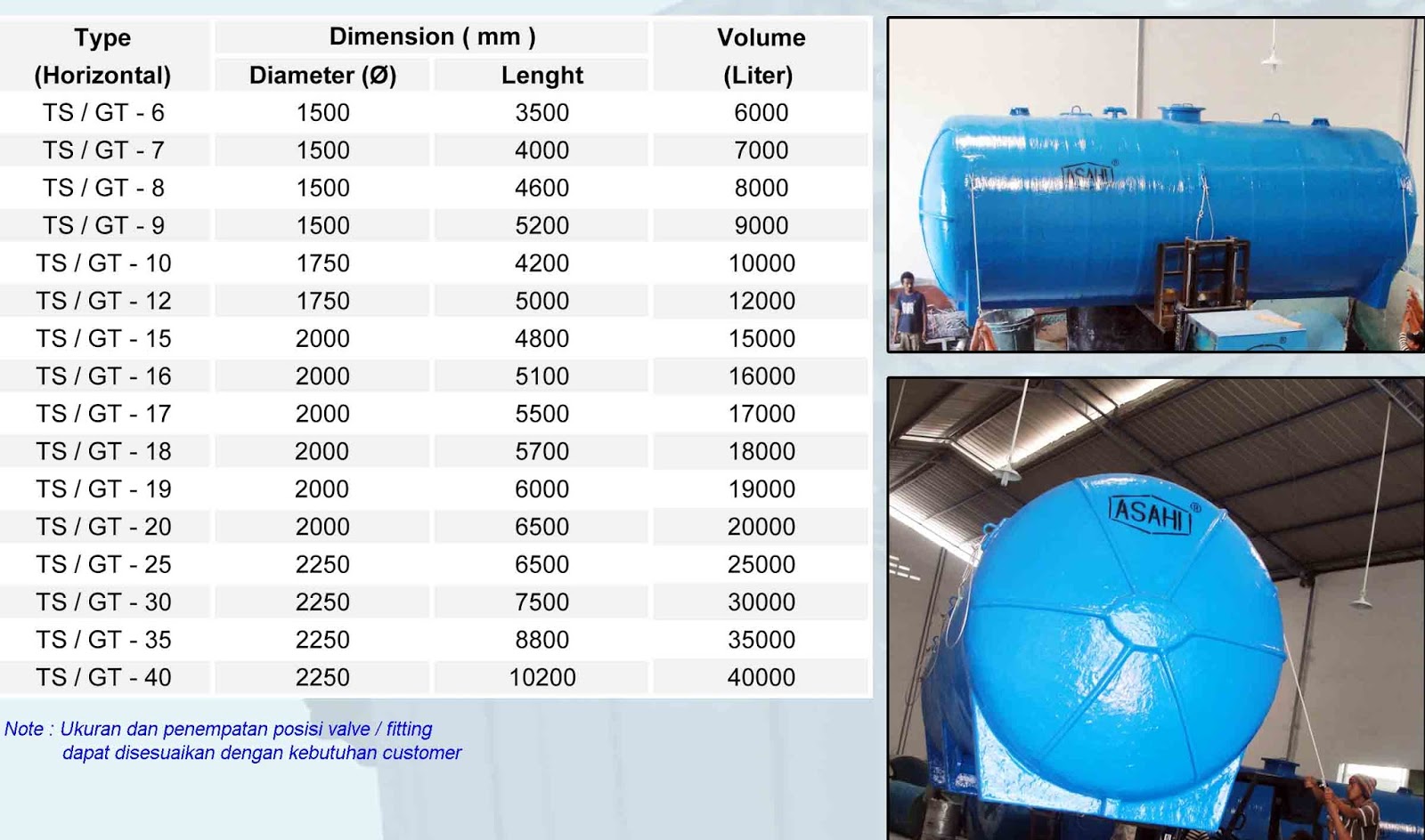 Septic Tank, IPAL, STP, Roof Tank, Tangki Panel, Toilet Portable ...