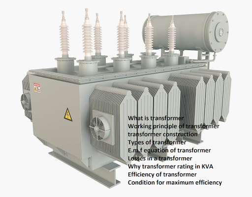 TRANSFORMER DEFINITION, CONSTRUCTION AND WORKING PRINCIPLE