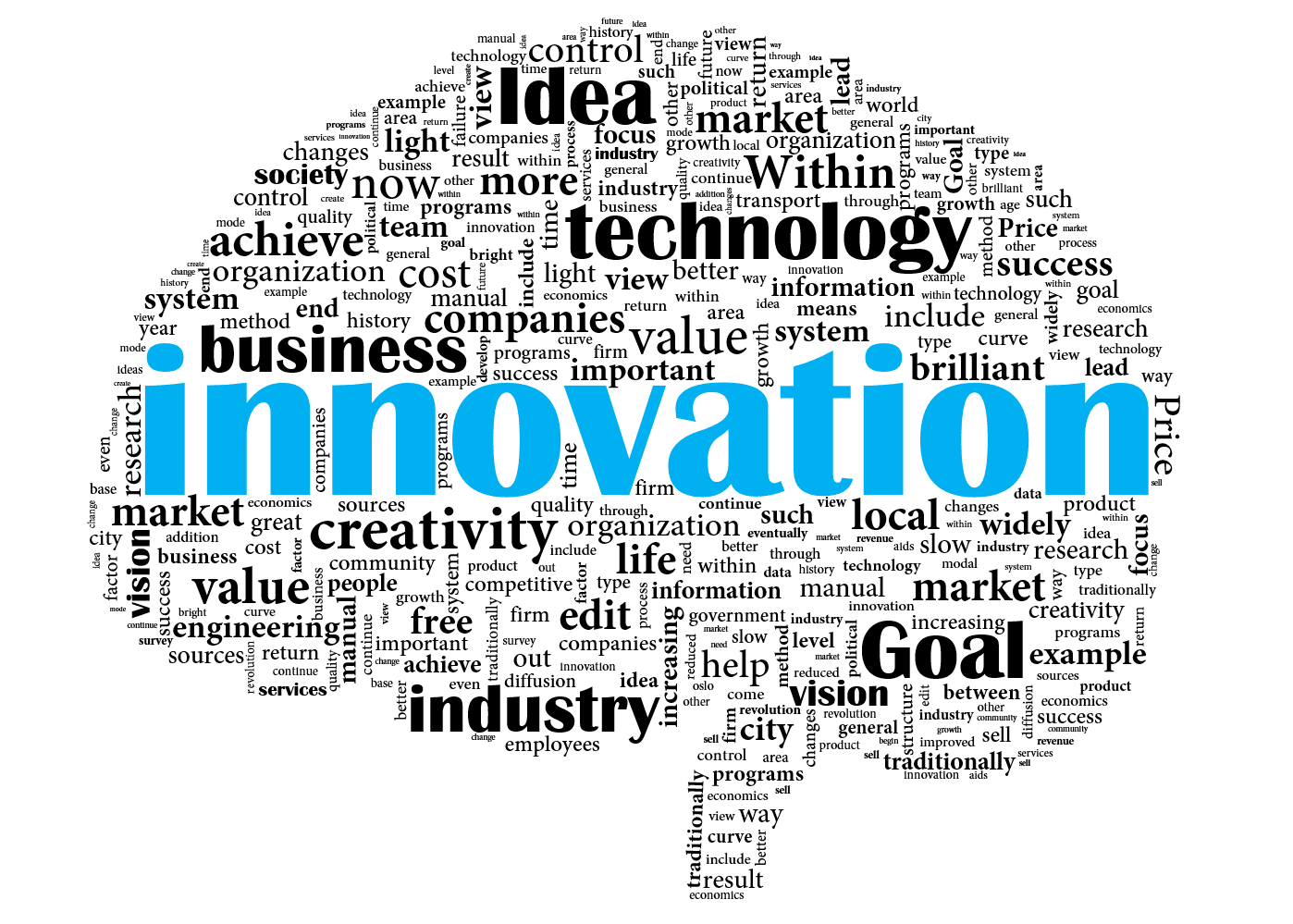 PROFILE: Innovation
