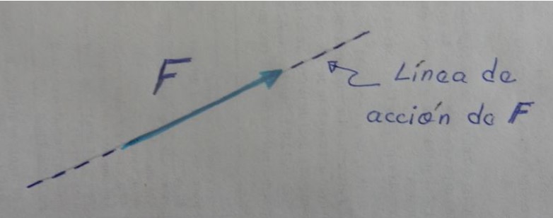 FÍSICA CLÁSICA: 3.1 Concepto de fuerza.