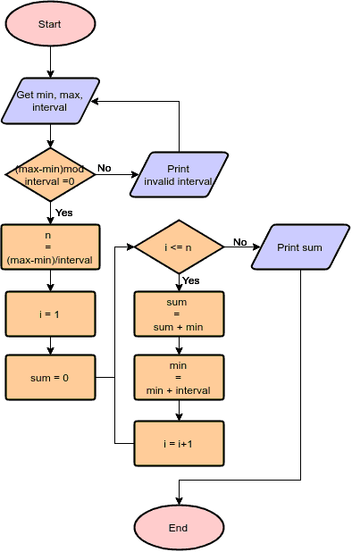 Contoh Flowchart LENGKAP 100+