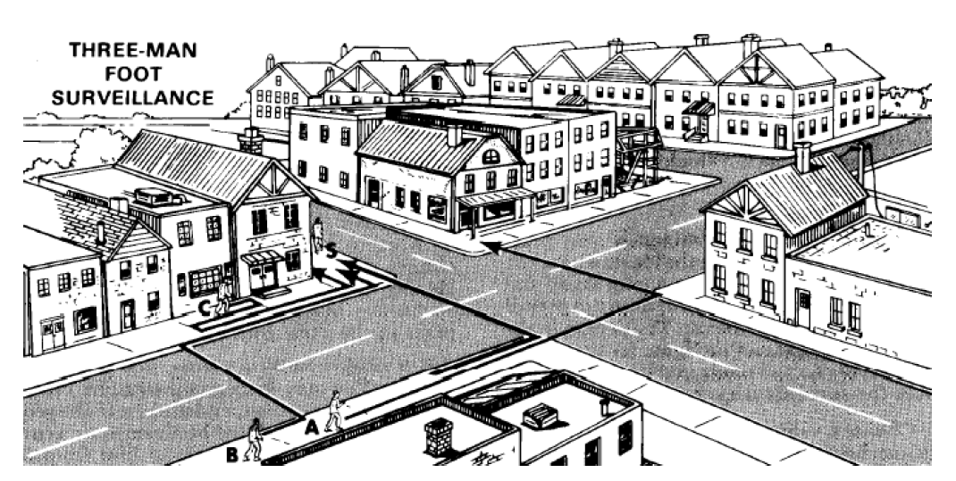 Chesbro on Security: Surveillance Detection