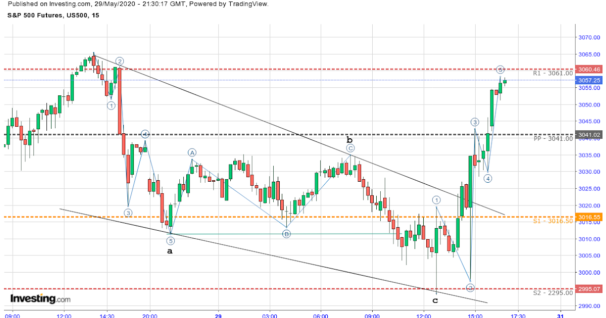 Elliott_Trader: Not Drinking the Cool-Ade Yet