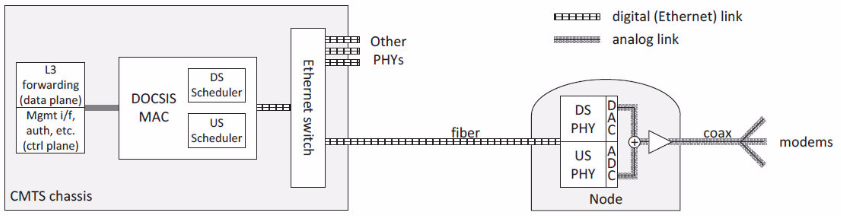 Telecomunicaciones: Mercados y Tecnologías: Redes HFC: Docsis 4.0