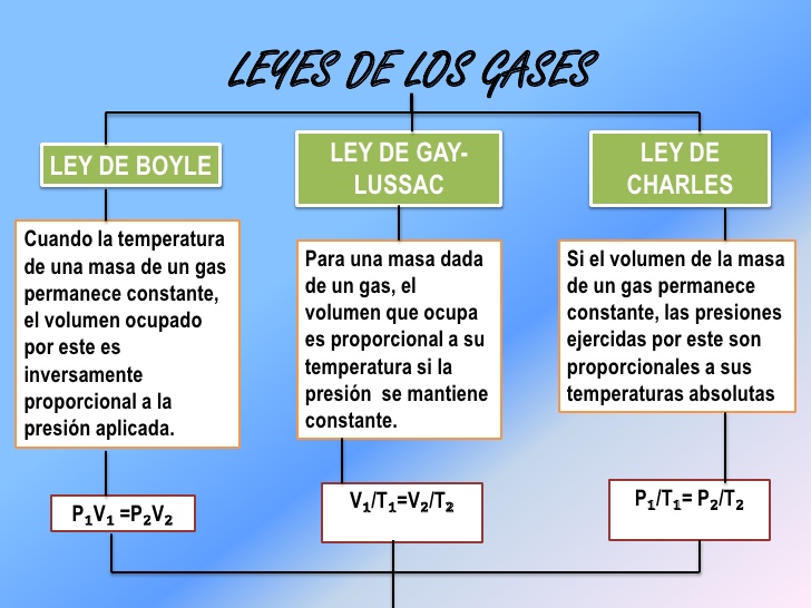 PrepaenlineaSEP/ e-ducacion: M12S4 Proyecto Integrador: Experimentando ...