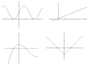 Continuity of a function | Marvelous Math