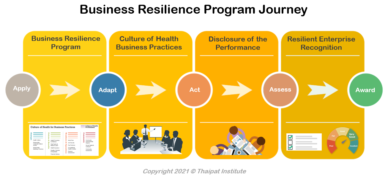 Thaipat Institute: COVID-19: Business Resilience Program
