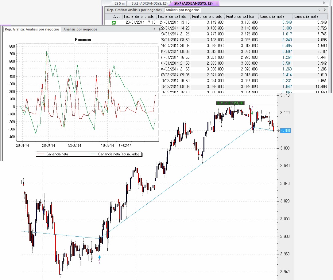 Predeterminar filtros estadísticos