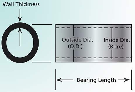 An Introduction To Journal Bearings