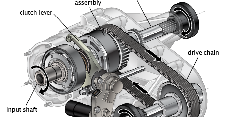 Transfer Case - MechanicsTips